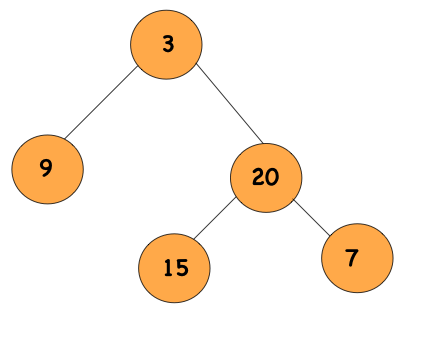 Balanced Binary Tree - NamasteDev Blogs